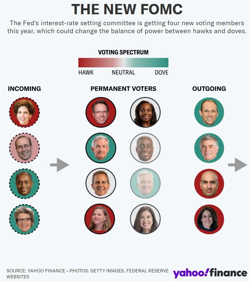 Federal Reserve Vice Chair for Supervision Michael Barr is speaking on Tuesday | investingLive
